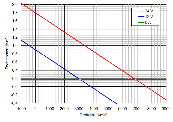 Übungen Gleichstrommaschine
